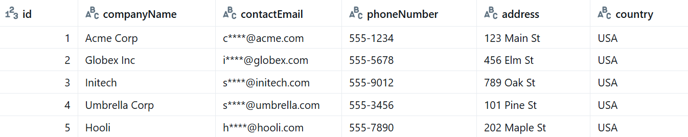 Streamlining Databricks Access Control: Data Classification and ABAC | element61